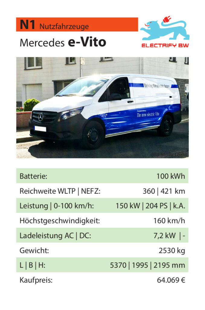 Das Erweiterungsset für unser E-Auto-Quartett ist da - Electrify-BW e. V.